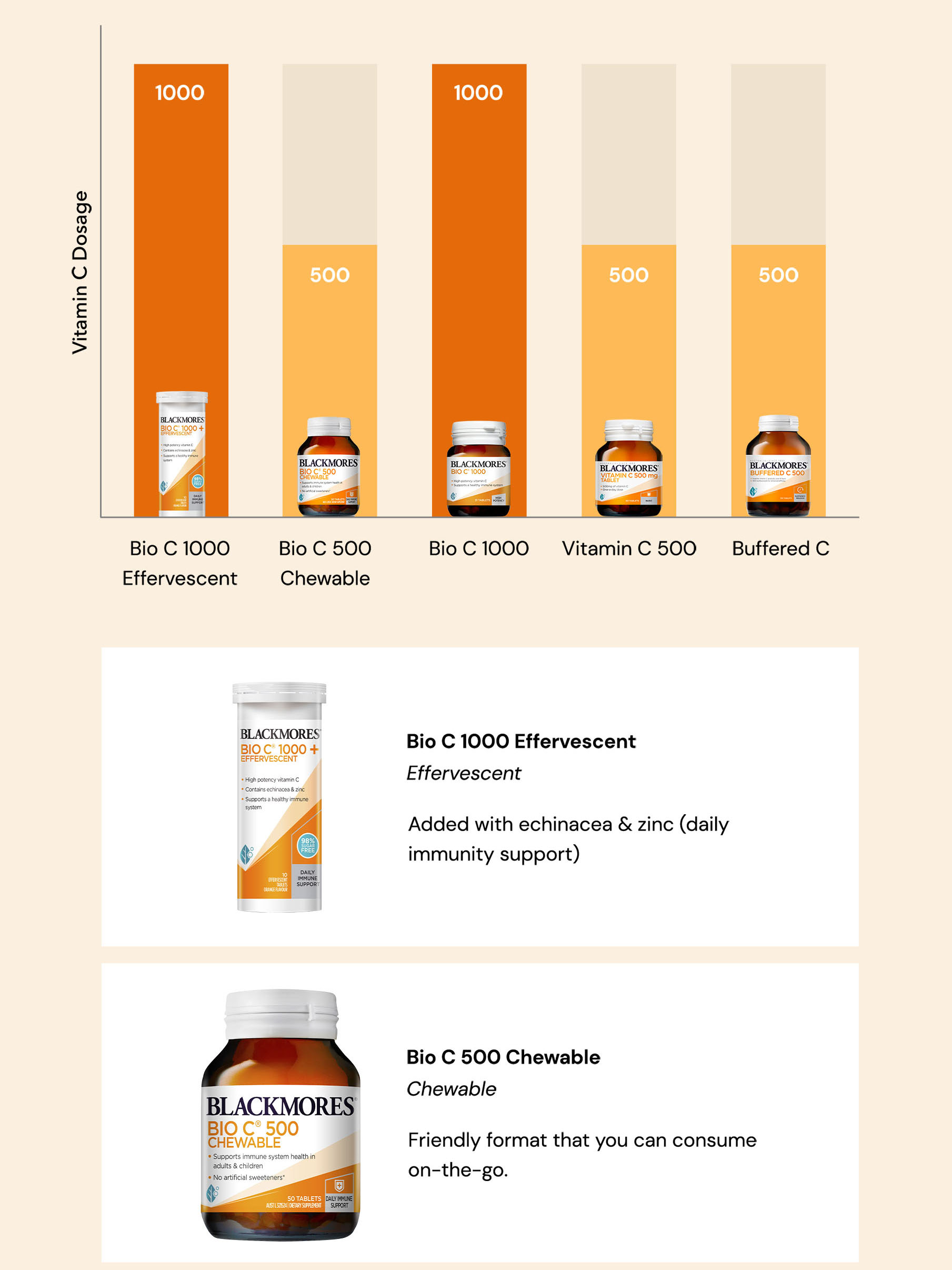 Buy Bio C® 500 Chewable Online at Blackmores Singapore - Blackmores ...